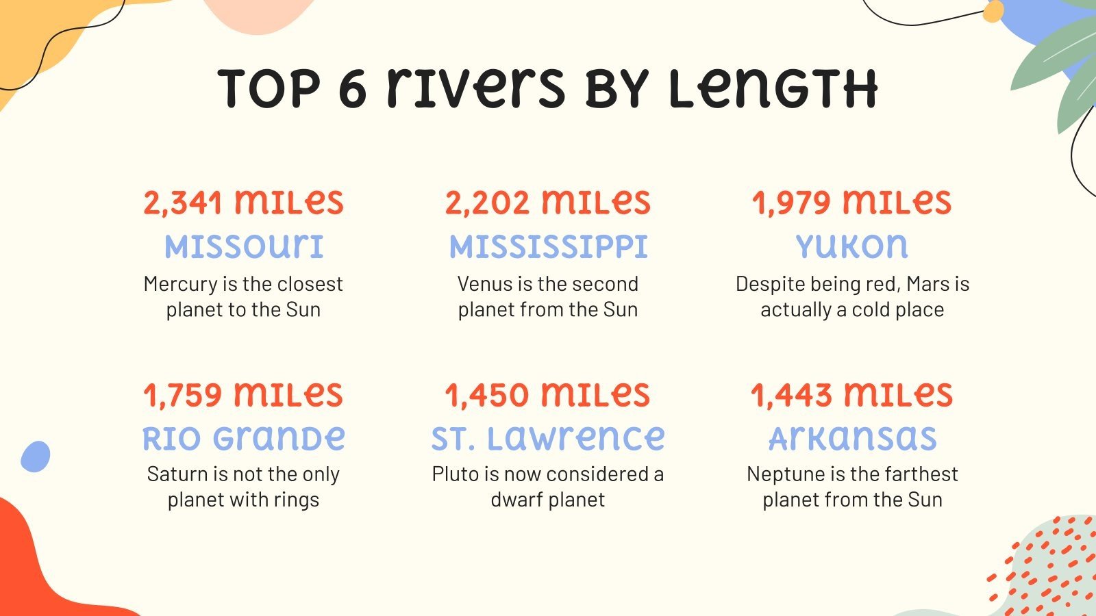 Geography: US Rivers & Mountains | Google Slides & PPT