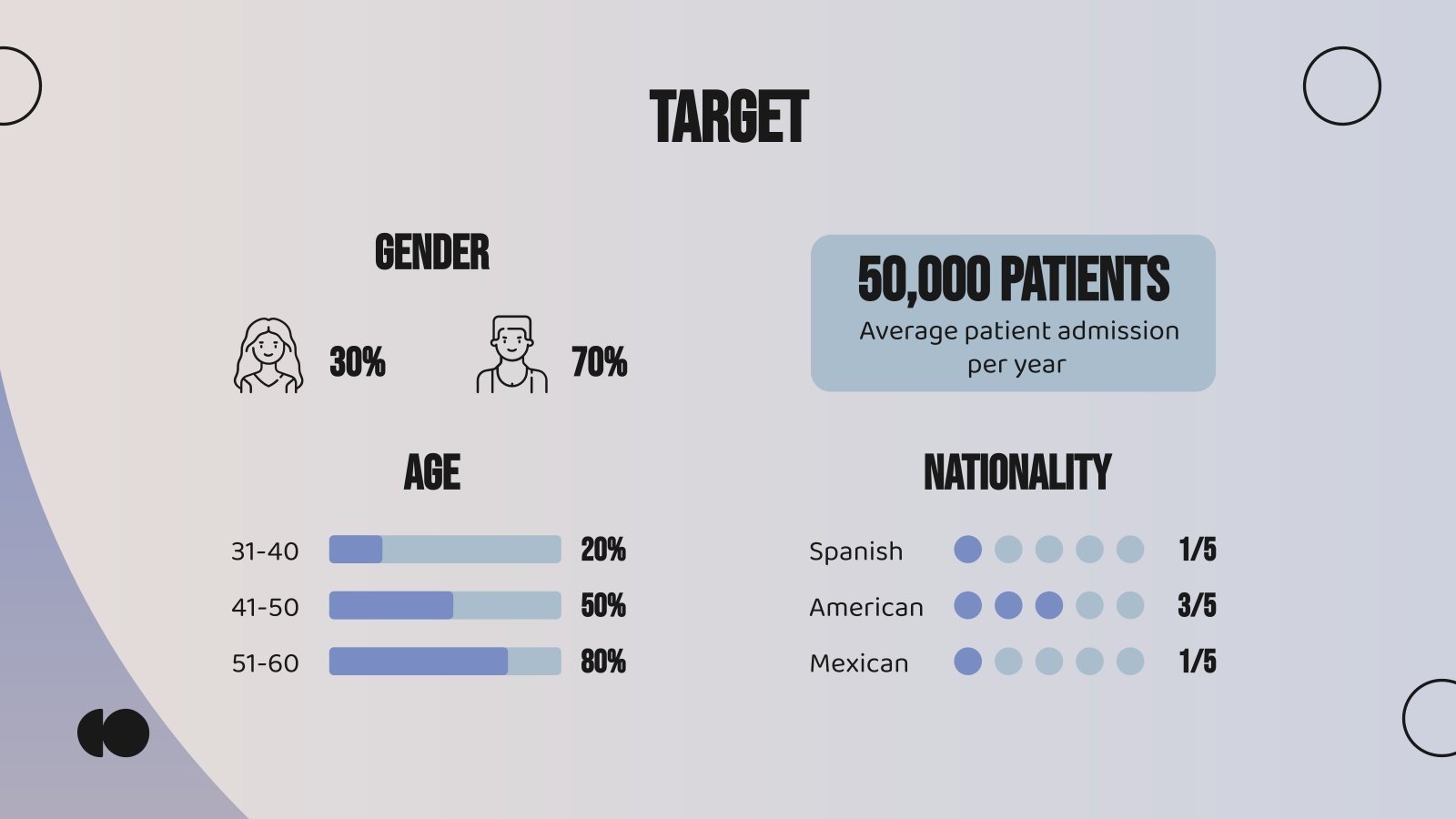 Hospital Business Plan | Google Slides & PowerPoint template