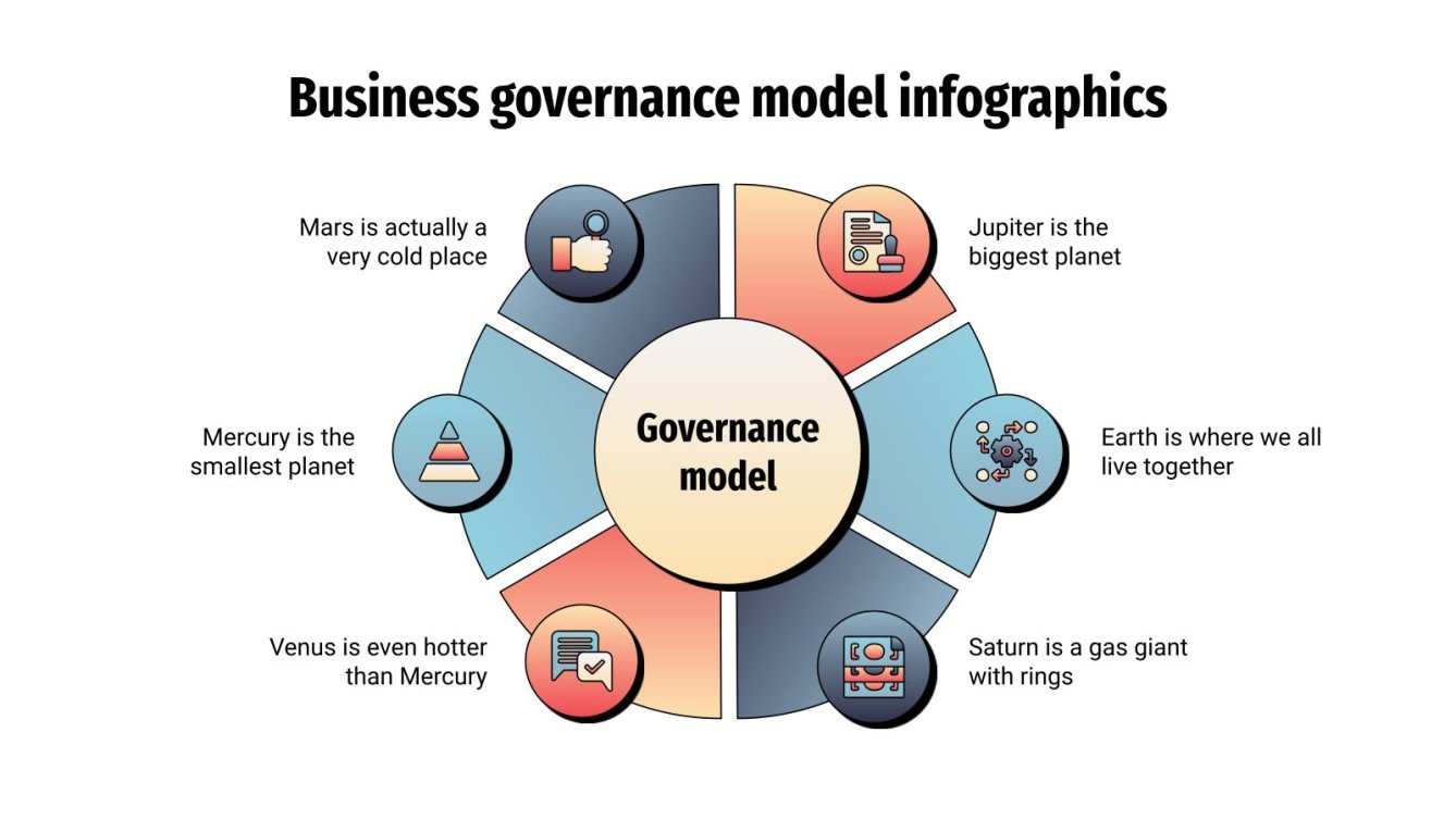 Business Governance Model Infographics | Google Slides & PPT