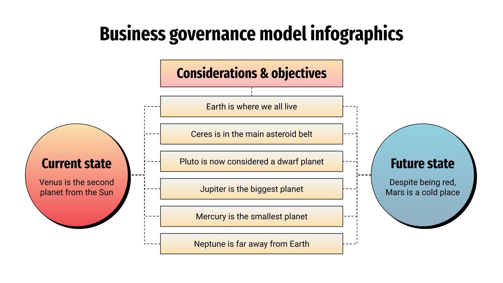 Business Governance Model Infographics | Google Slides & PPT