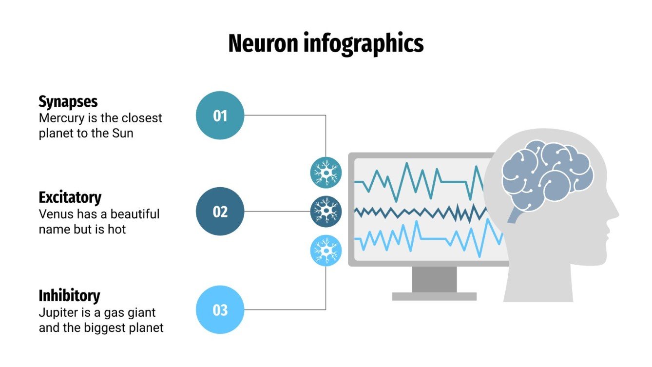 Neuron Infographics | Google Slides & PowerPoint