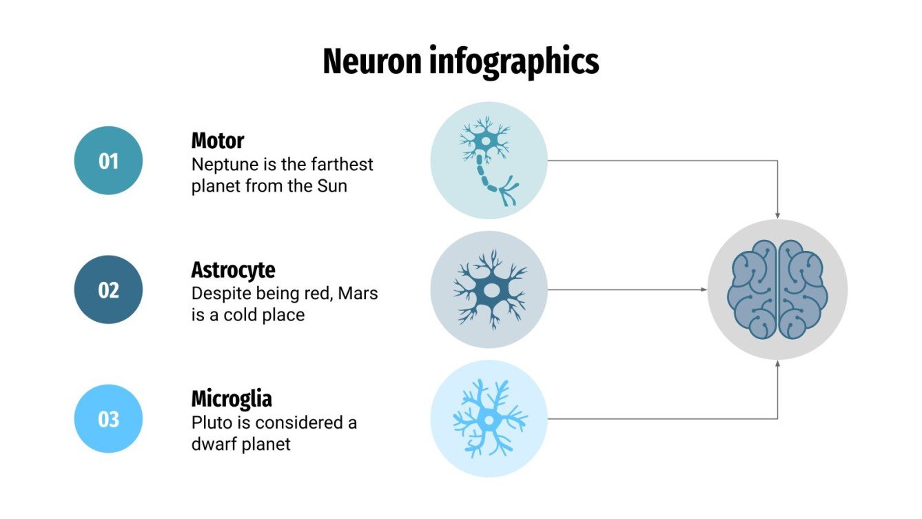 Neuron Infographics | Google Slides & PowerPoint