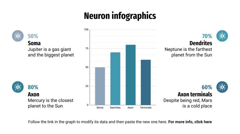 Neuron Infographics | Google Slides & PowerPoint