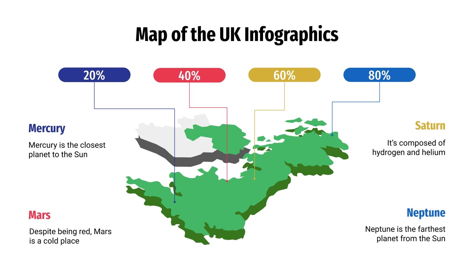 Map of the UK Infographics for Google Slides and PowerPoint
