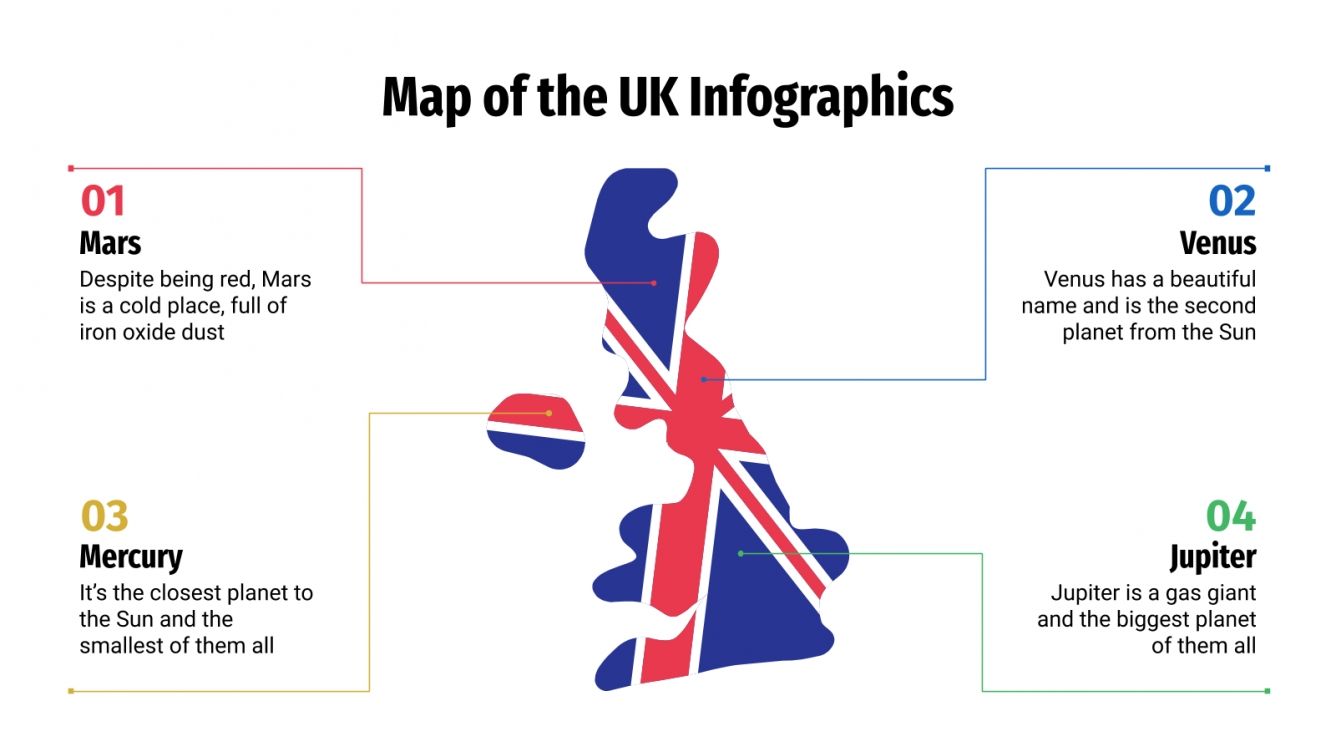 Map of the UK Infographics for Google Slides and PowerPoint