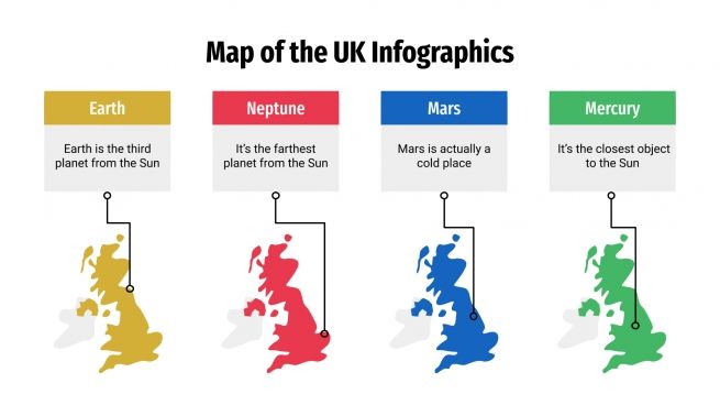 Map of the UK Infographics for Google Slides and PowerPoint