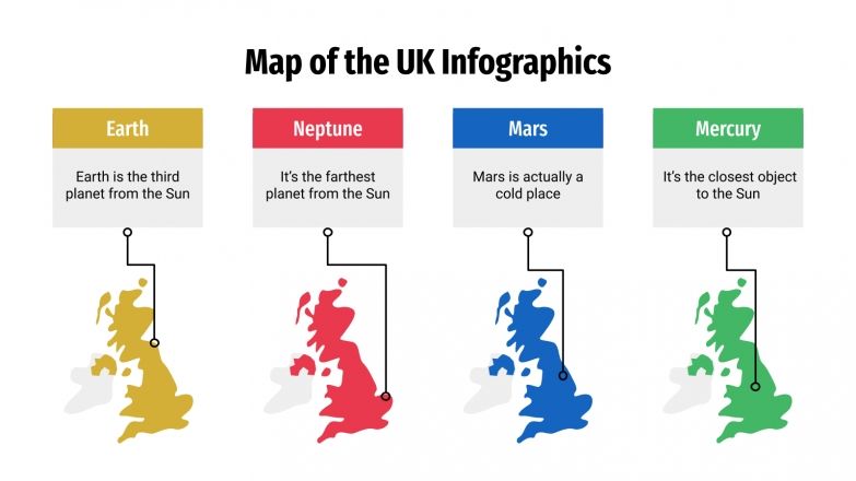 Map of the UK Infographics for Google Slides and PowerPoint