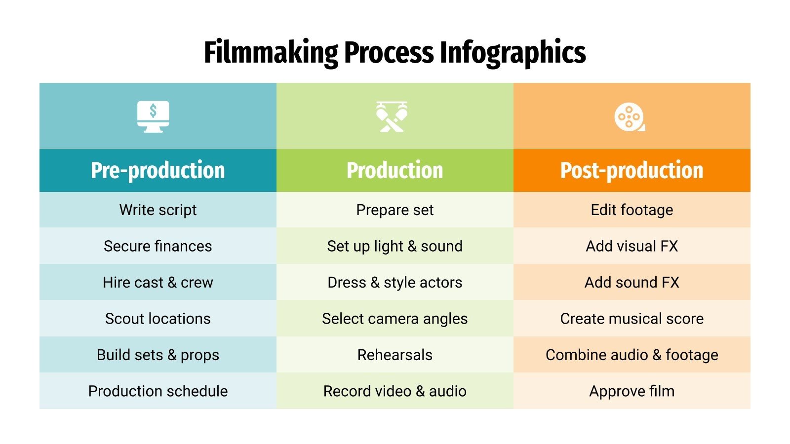 Infográficos de produção de filmes | Google Slides e PPT