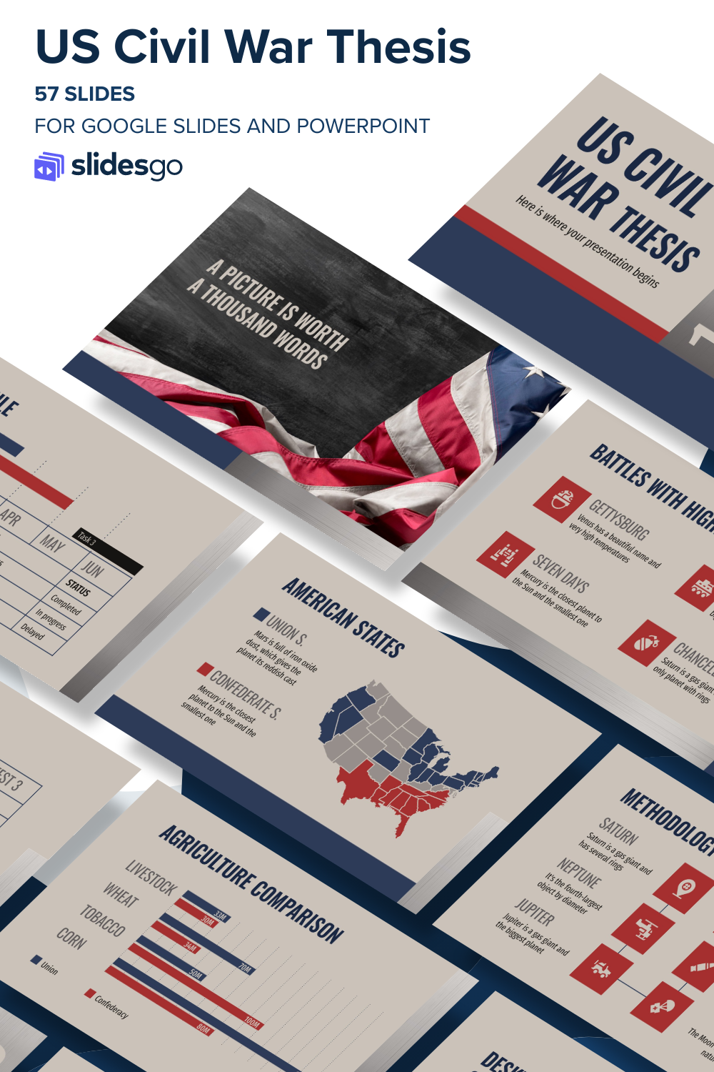 US Civil War Thesis | Google Slides & PowerPoint Template