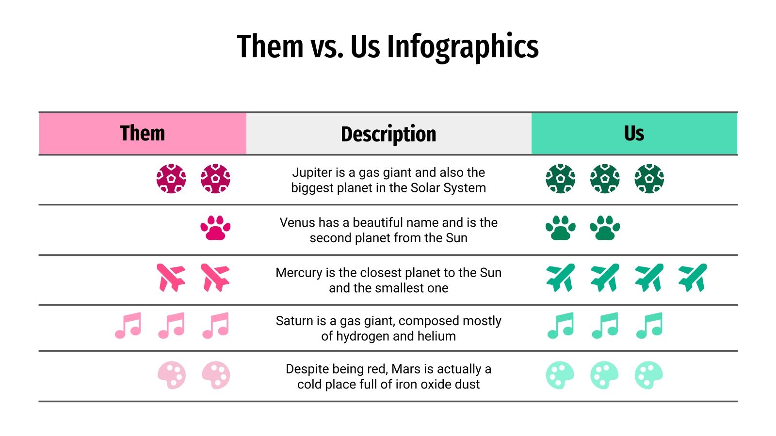 Them vs. Us Infographics for Google Slides & PowerPoint