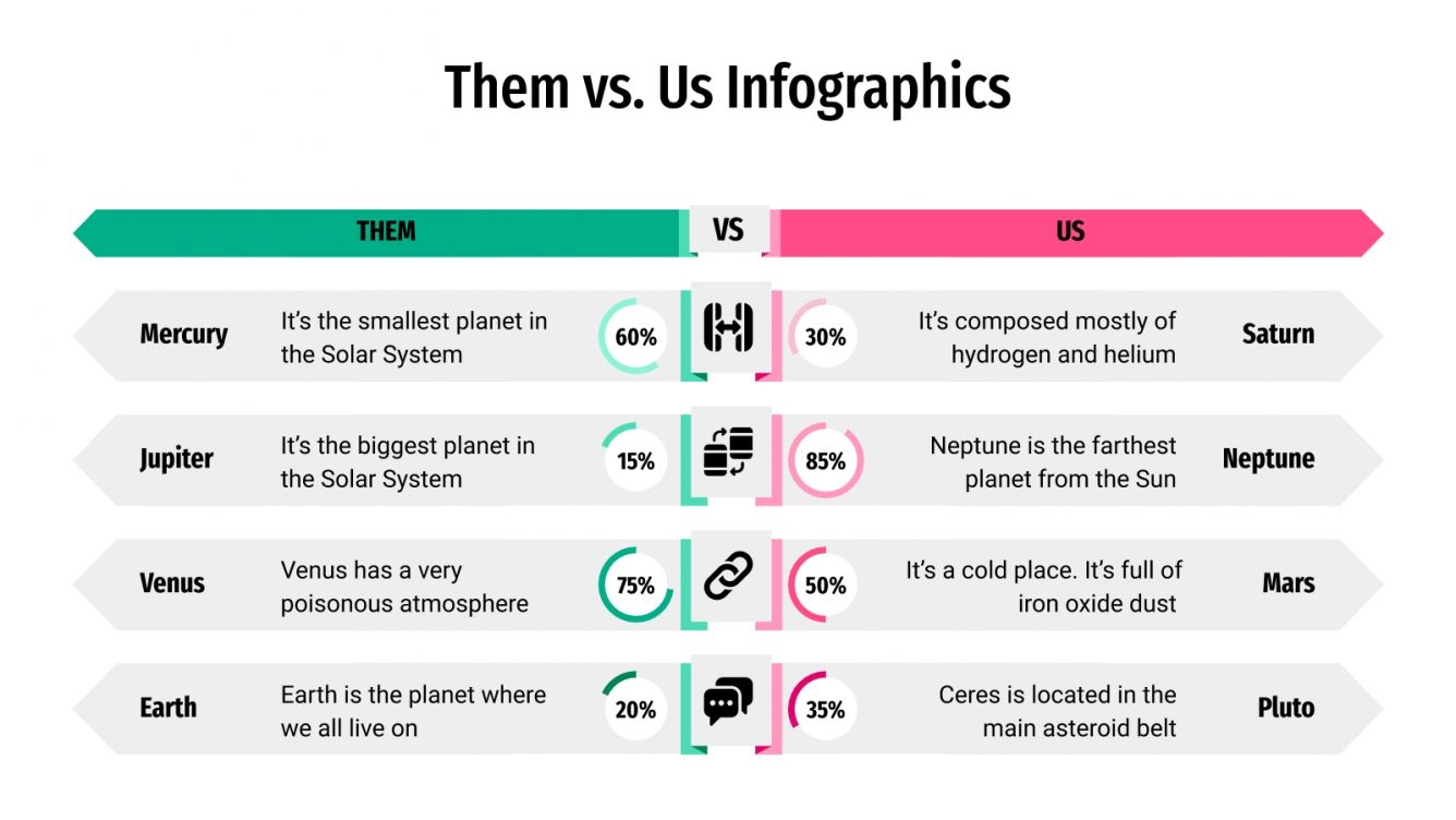 Them vs. Us Infographics for Google Slides & PowerPoint