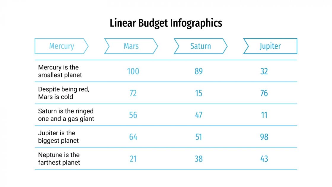 Linear Budget Infographics for Google Slides and PowerPoint
