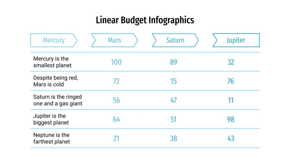 Linear Budget Infographics for Google Slides and PowerPoint