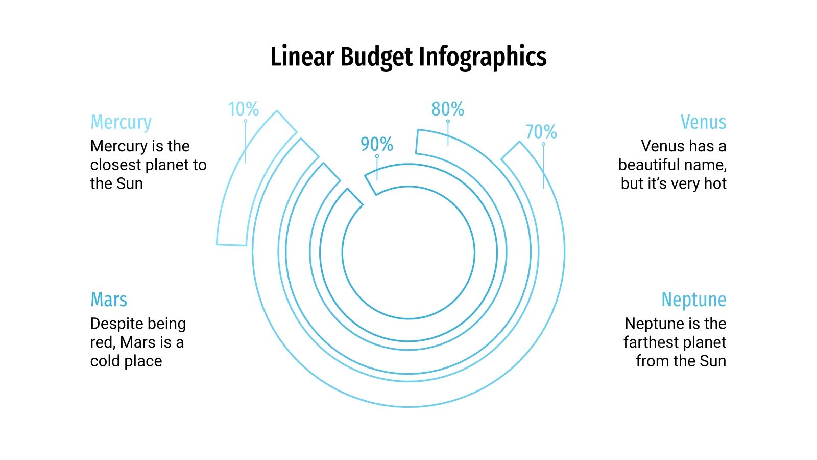 Linear Budget Infographics for Google Slides and PowerPoint