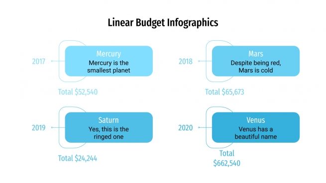 Linear Budget Infographics for Google Slides and PowerPoint