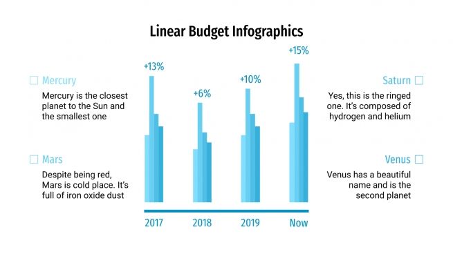 Linear Budget Infographics for Google Slides and PowerPoint