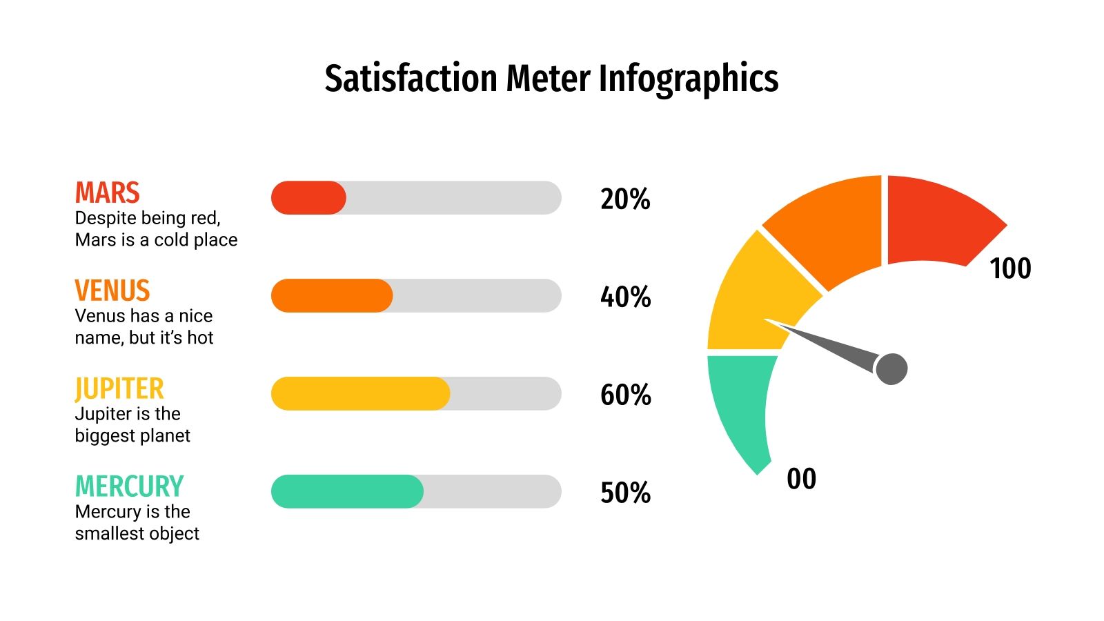 Infographies de mesure de la satisfaction | Modèle Google Slides et PPT