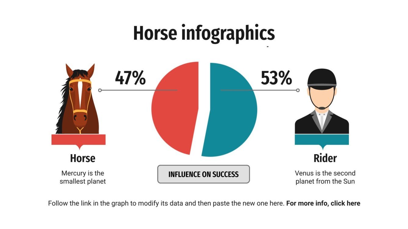 Horse Infographics | Google Slides & PowerPoint Template
