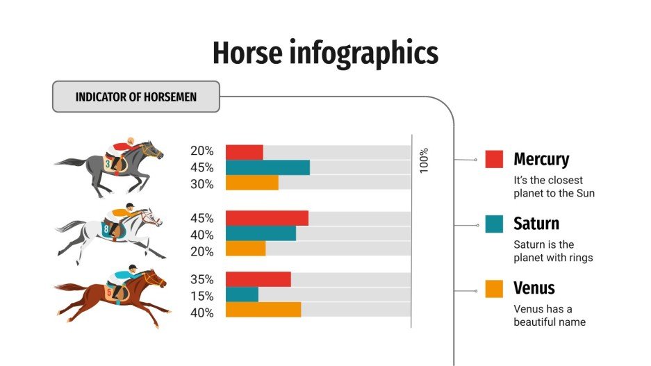 Horse Infographics | Google Slides & PowerPoint Template
