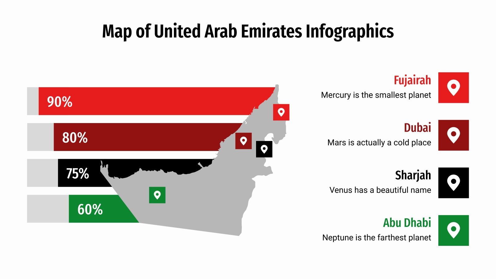 Map of UAE Infographics for Google Slides & PowerPoint
