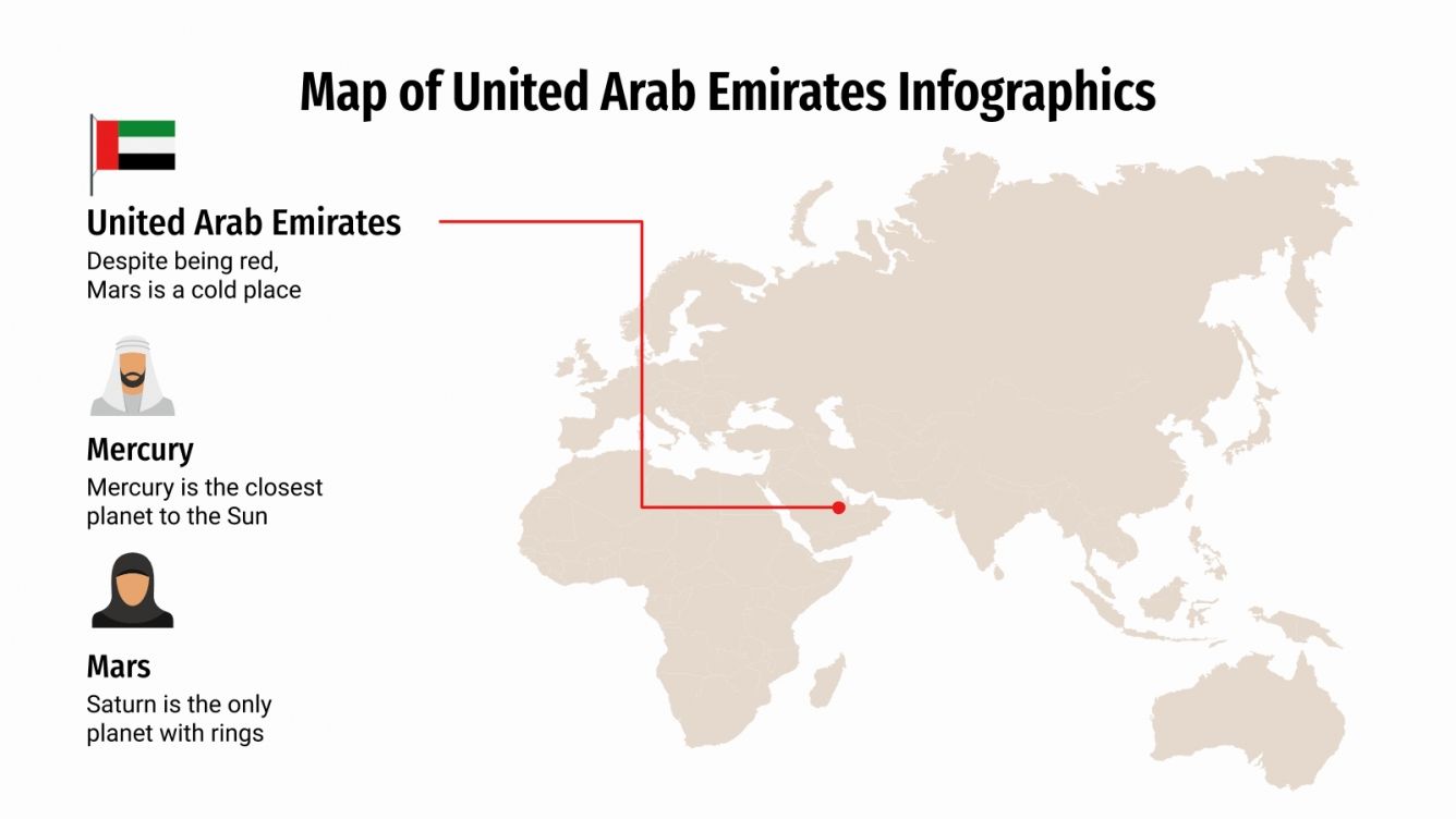Map of UAE Infographics for Google Slides & PowerPoint