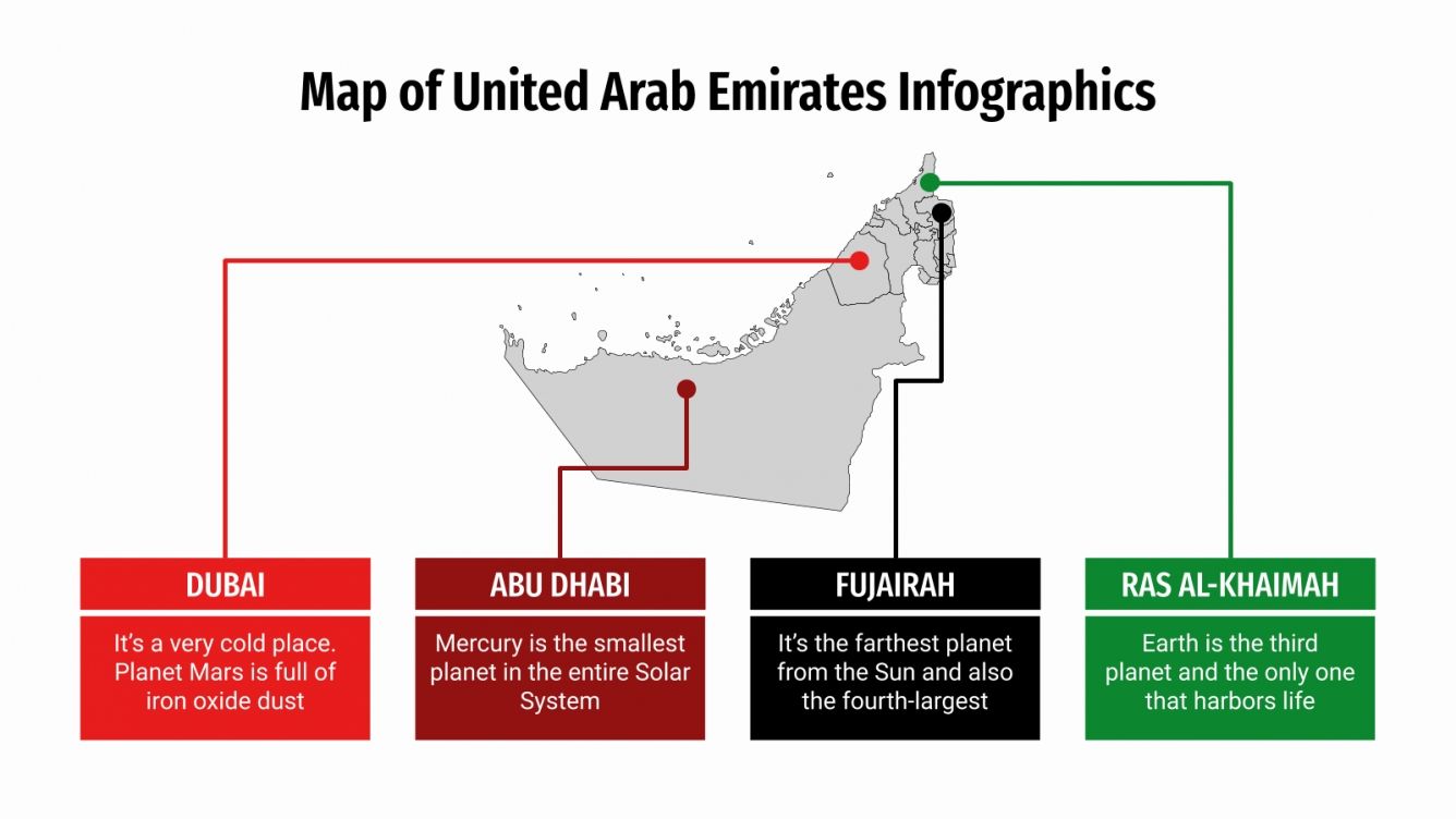 Map of UAE Infographics for Google Slides & PowerPoint