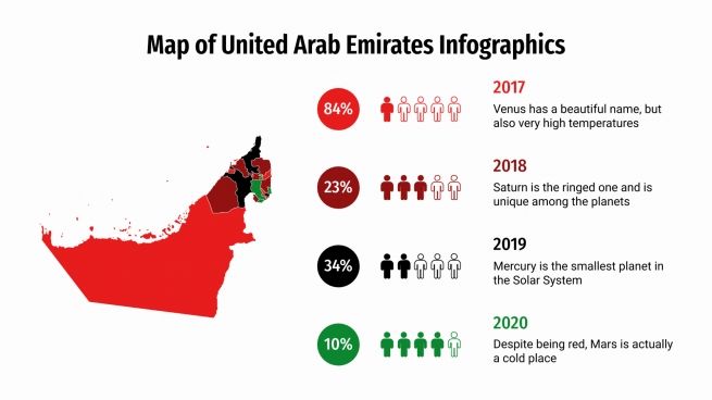 Map of UAE Infographics for Google Slides & PowerPoint