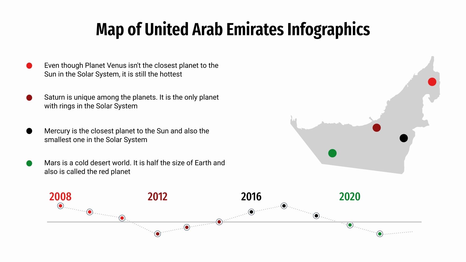 Map of UAE Infographics for Google Slides & PowerPoint