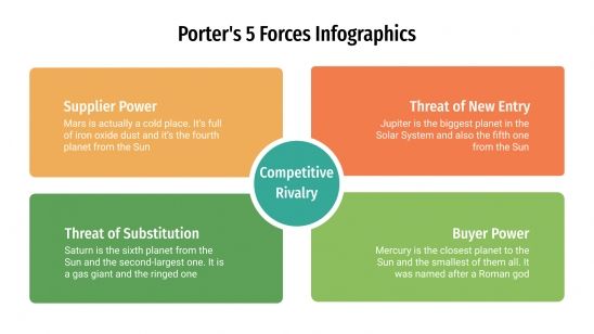 Porter's 5 Forces Infographics for Google Slides & PowerPoint