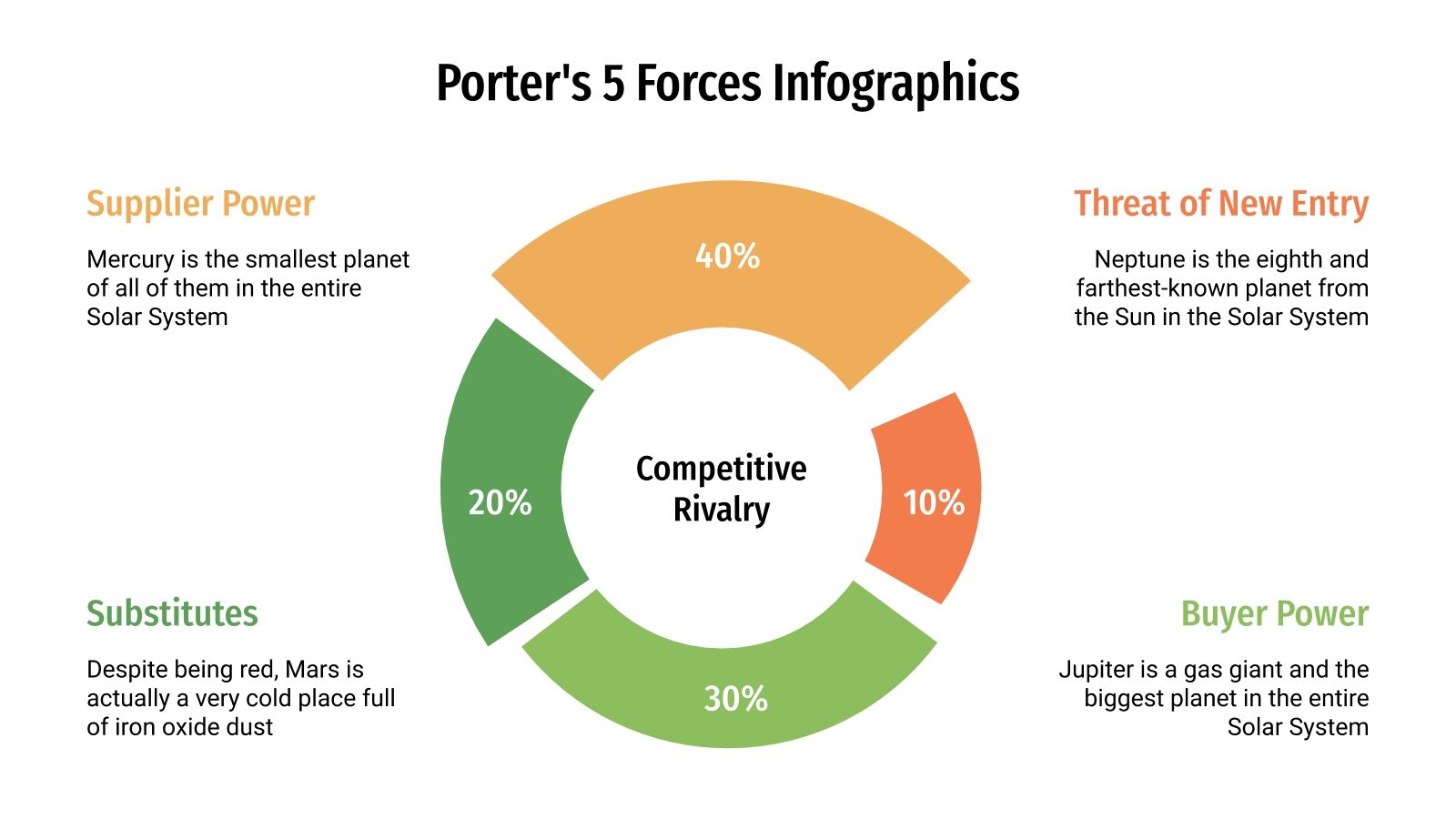 Porter's 5 Forces Infographics for Google Slides & PowerPoint
