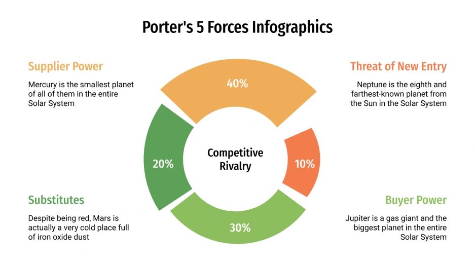 Porter's 5 Forces Infographics for Google Slides & PowerPoint