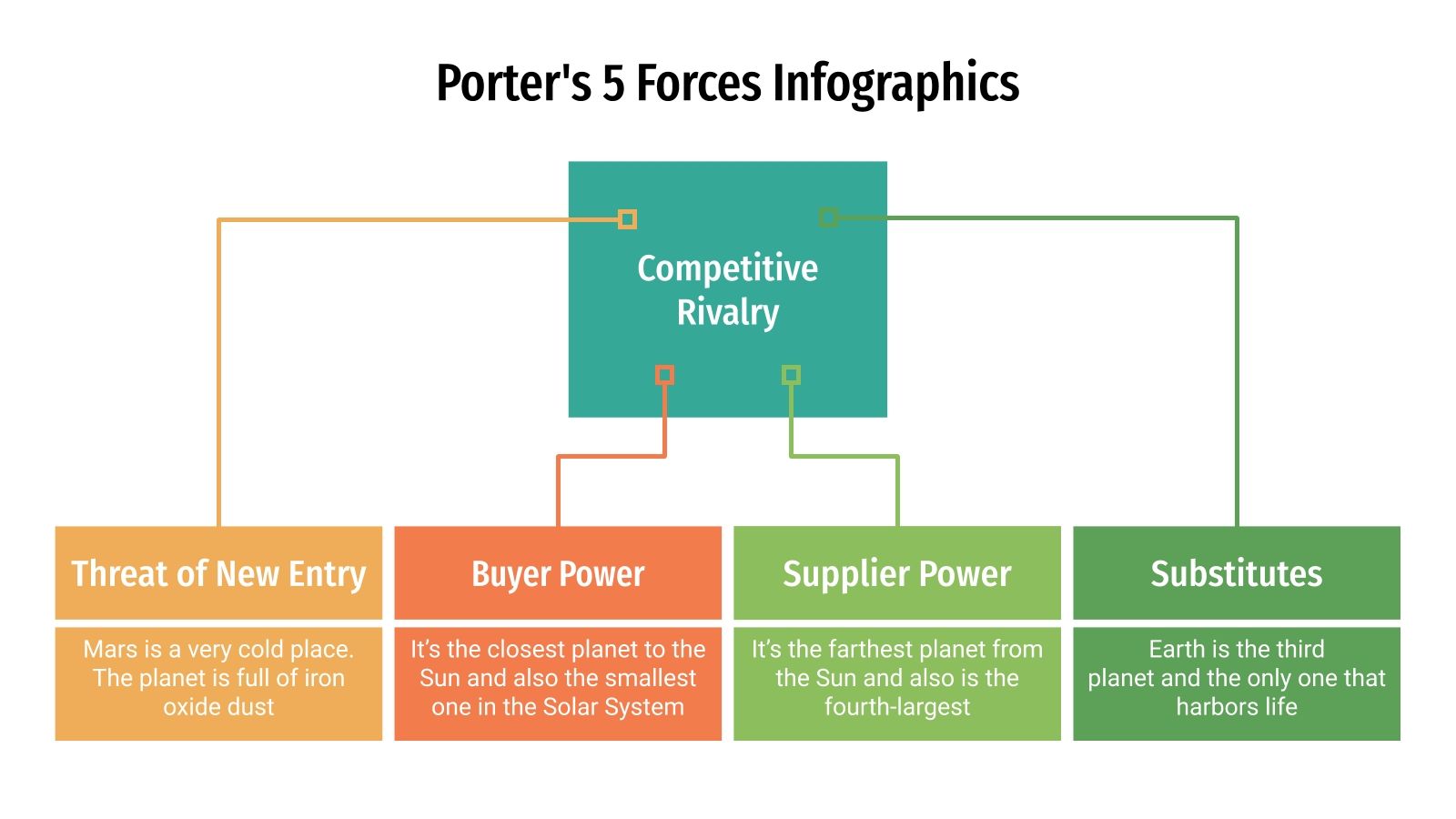 Porter's 5 Forces Infographics for Google Slides & PowerPoint