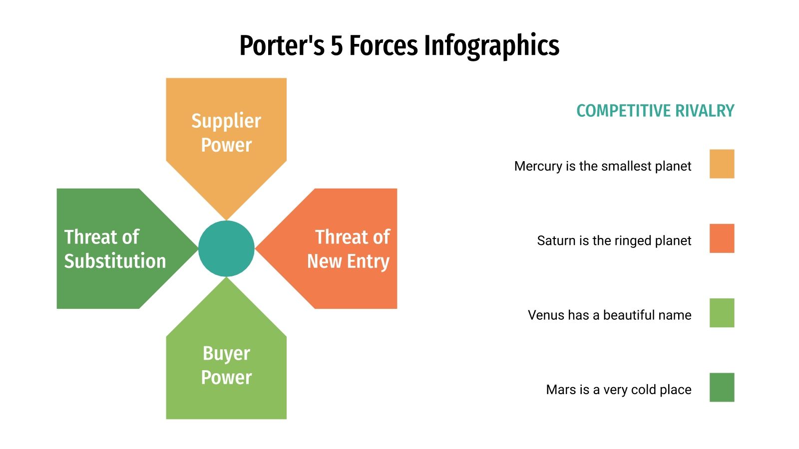 Análisis Porter de las 5 fuerzas | Tema de Google Slides y PPT