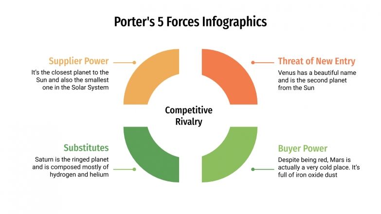 Porter's 5 Forces Infographics for Google Slides & PowerPoint