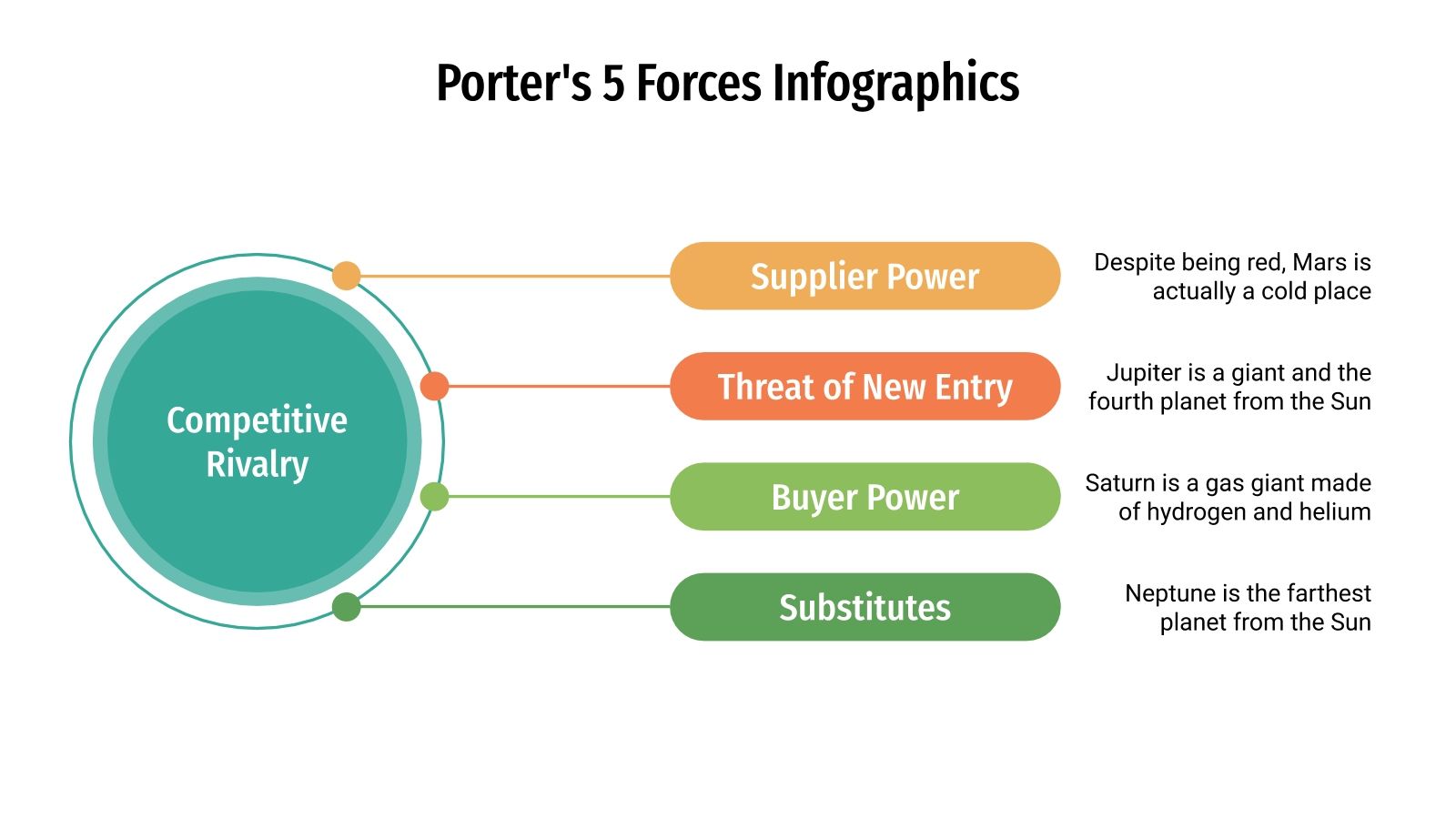 Porter's 5 Forces Infographics for Google Slides & PowerPoint