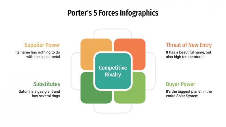 Infographies des 5 forces de Porter | Pour Google Slides & PPT
