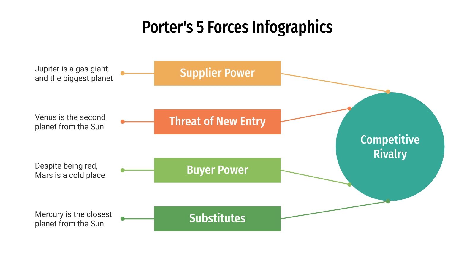 Porter's 5 Forces Infographics for Google Slides & PowerPoint