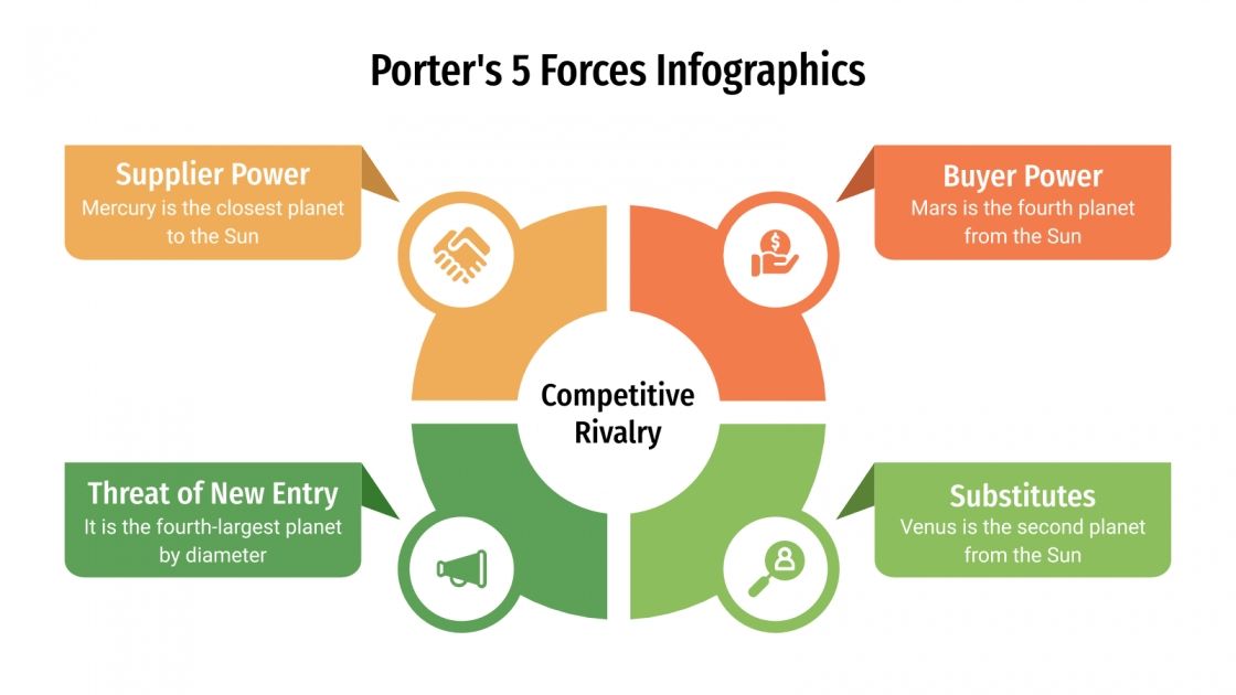 Porter's 5 Forces Infographics for Google Slides & PowerPoint
