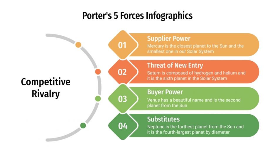Infographies des 5 forces de Porter | Pour Google Slides & PPT