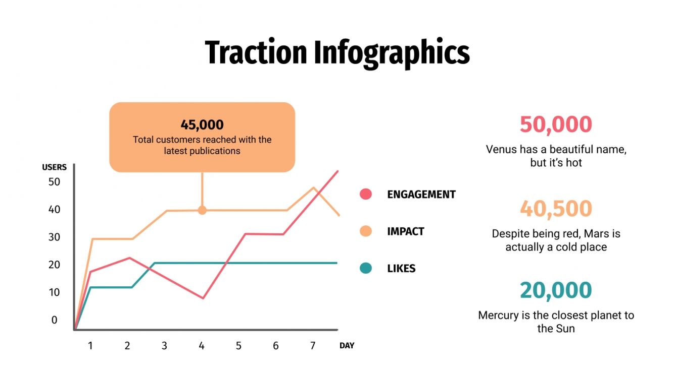 Present your data in a visual way with this Traction Infographics ...