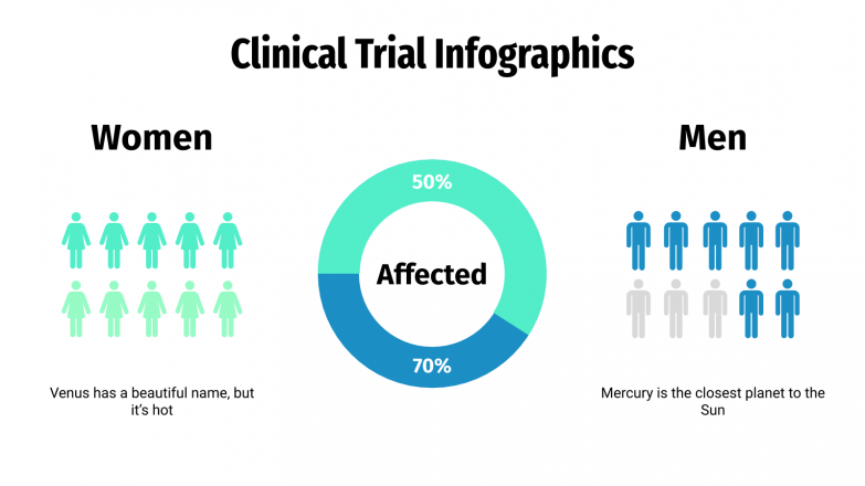 Clinical Trial Infographics for Google Slides and PowerPoint