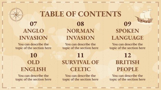 The Origin of the English Language | Google Slides & PPT