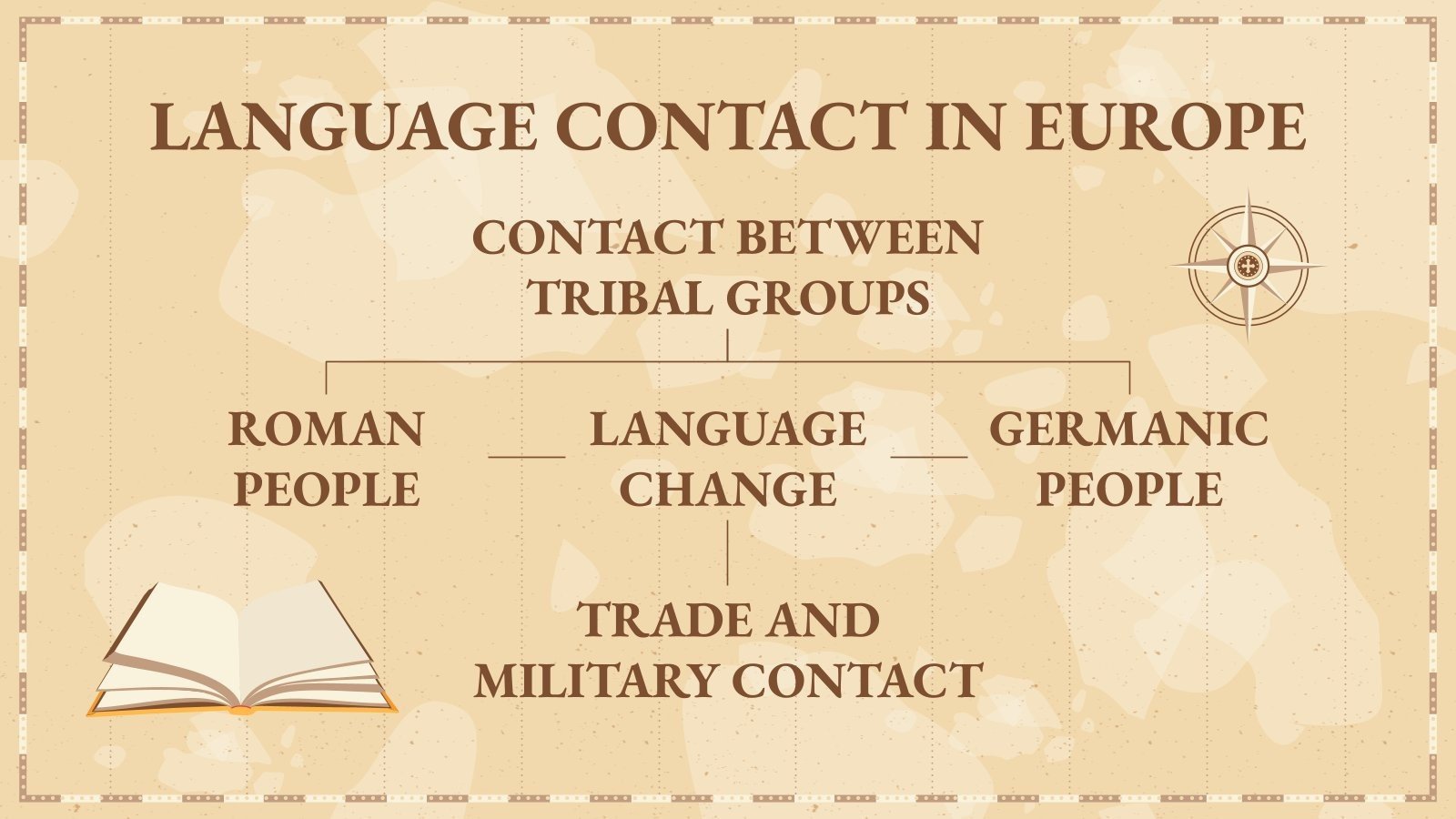 The Origin of the English Language | Google Slides & PPT