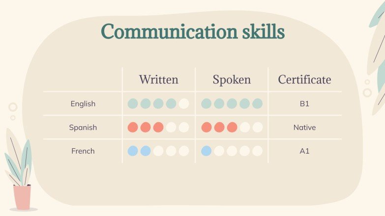 Psychologist CV | Google Slides & PowerPoint template