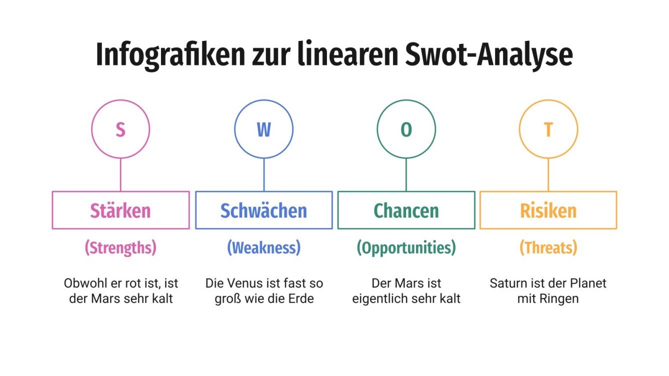 Linear SWOT Analysis Infographics | Google Slides & PPT
