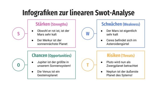 Linear SWOT Analysis Infographics | Google Slides & PPT