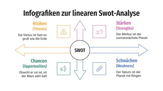 Linear SWOT Analysis Infographics | Google Slides & PPT