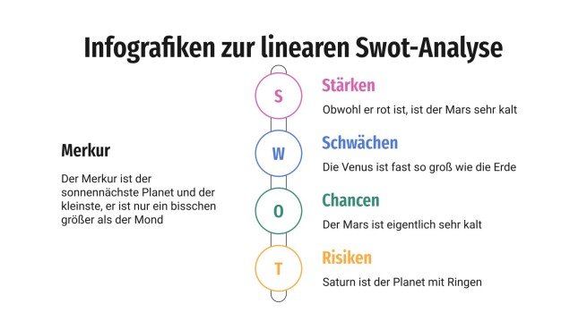 Linear SWOT Analysis Infographics | Google Slides & PPT