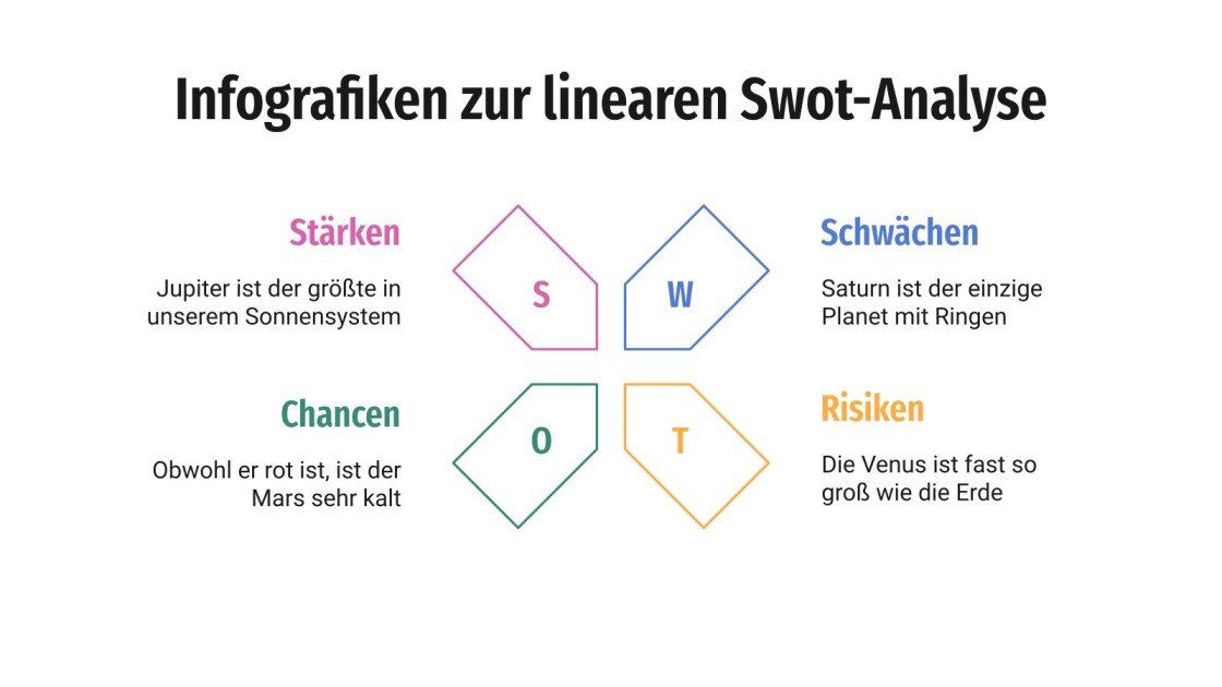 Linear SWOT Analysis Infographics | Google Slides & PPT