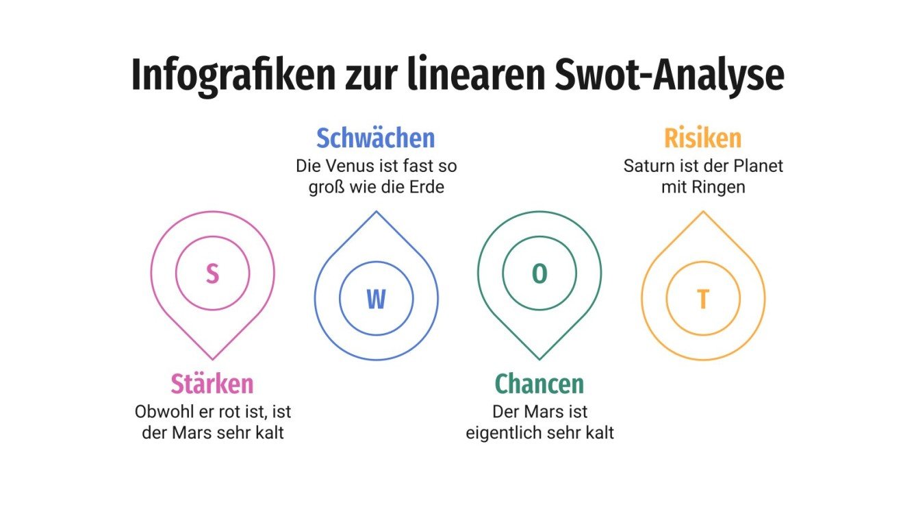 Linear SWOT Analysis Infographics | Google Slides & PPT